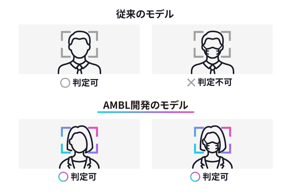研究・開発から教育カリキュラム作成まで AMBLのAI事業のなにがスゴいかを解説！｜COLORS