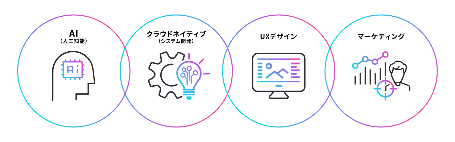 AMBLのシステム開発について｜COLORS