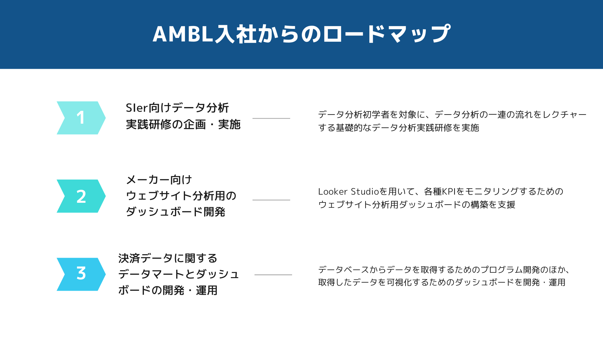 異業種からの挑戦を支えるAMBLの社風とは｜データサイエンティスト社員インタビュー｜COLORS